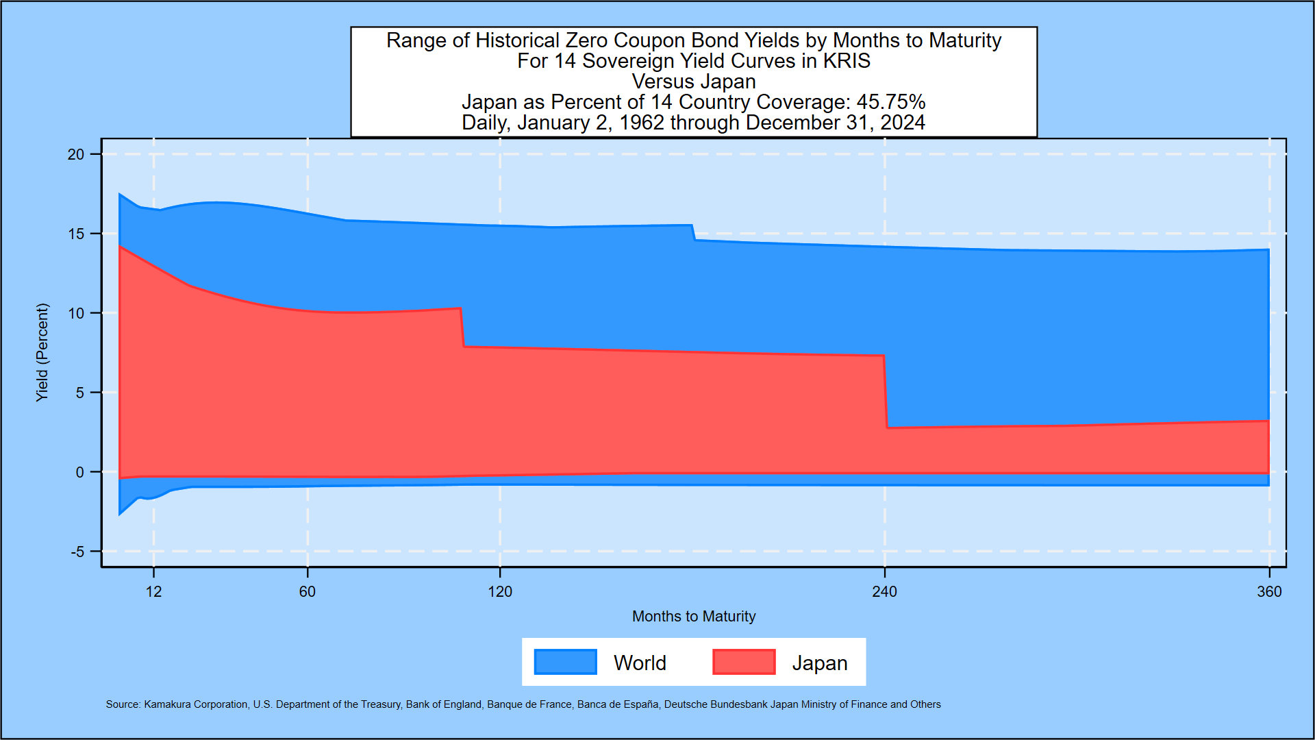 Japanese Government Bond And Yen Simulation: Term Premium For 10 Years ...