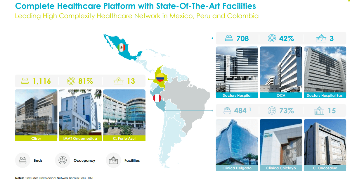 AUNA: Cheap Entry Level In Latin American Healthcare Play (NYSE:AUNA ...
