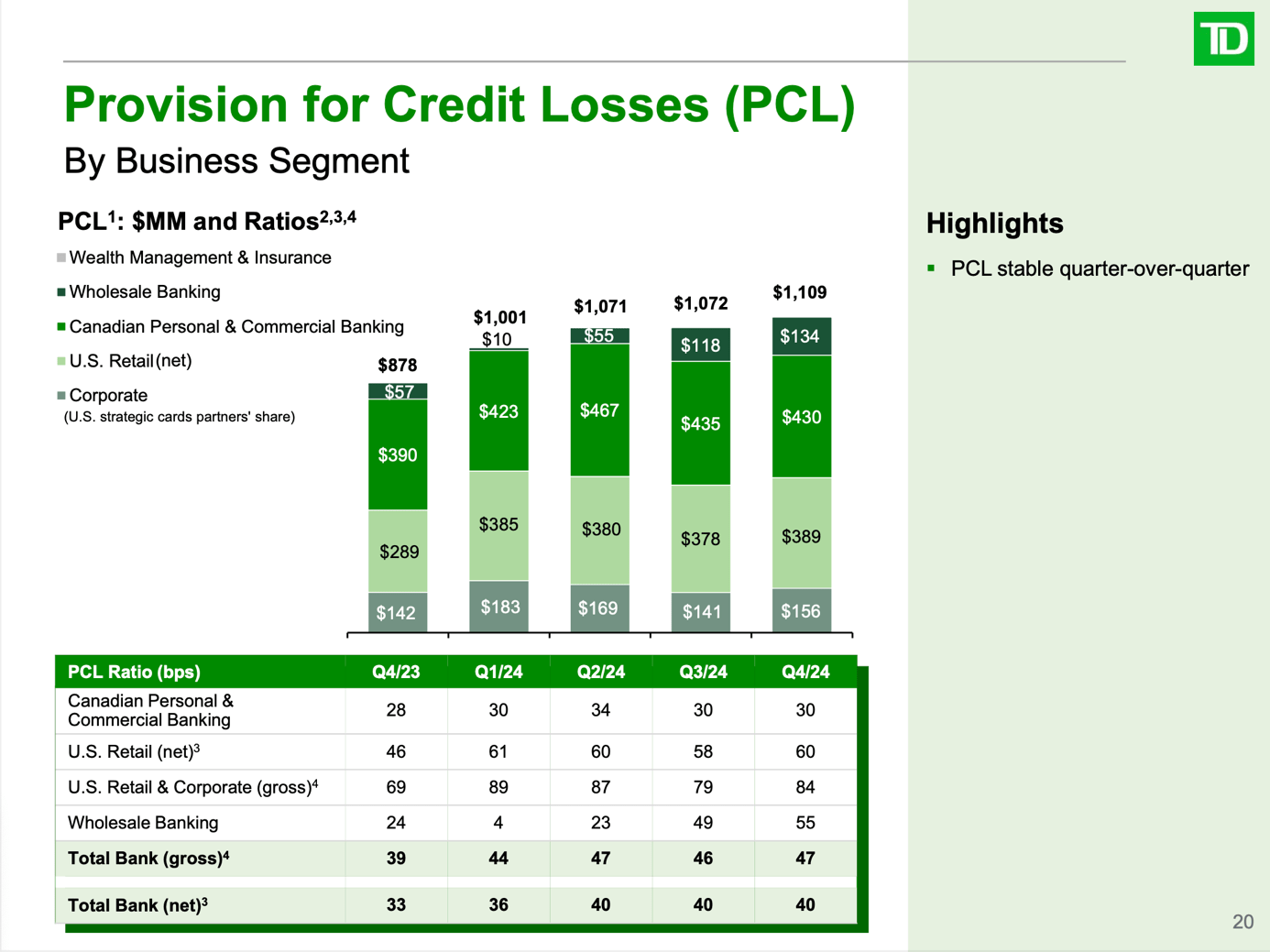 Toronto-Dominion Bank: In A Phase Of Strategic Restructuring | Seeking ...