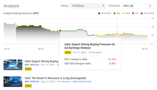 Intel Stock: Prioritize Long-Term Thinking (Rating Upgrade) (NASDAQ ...