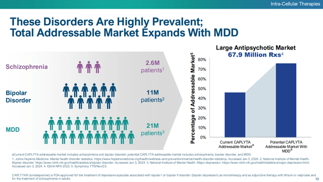 What Johnson & Johnson Is Getting With The Acquisition Of Intra-Cellular Therapies (ITCI ...
