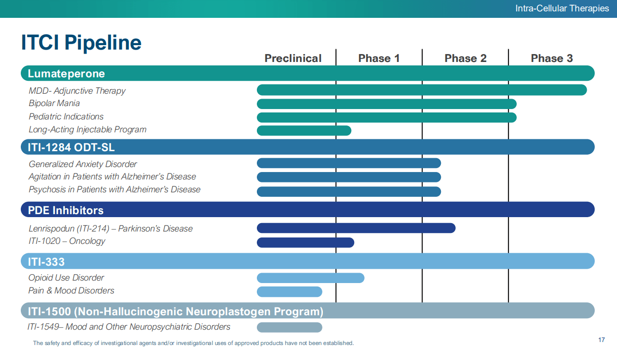 What Johnson & Johnson Is Getting With The Acquisition Of Intra-Cellular Therapies (ITCI ...