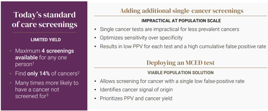 GRAIL: Cash Burn And Commercialization Timeline Are Problematic (NASDAQ ...