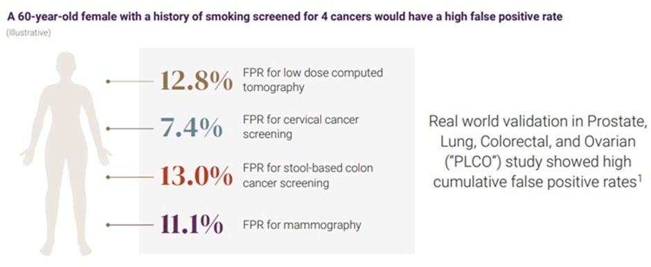 GRAIL: Cash Burn And Commercialization Timeline Are Problematic (NASDAQ ...