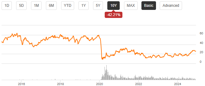 Norwegian Cruise Line: Balancing Between Fleet Growth And Debt (NYSE ...