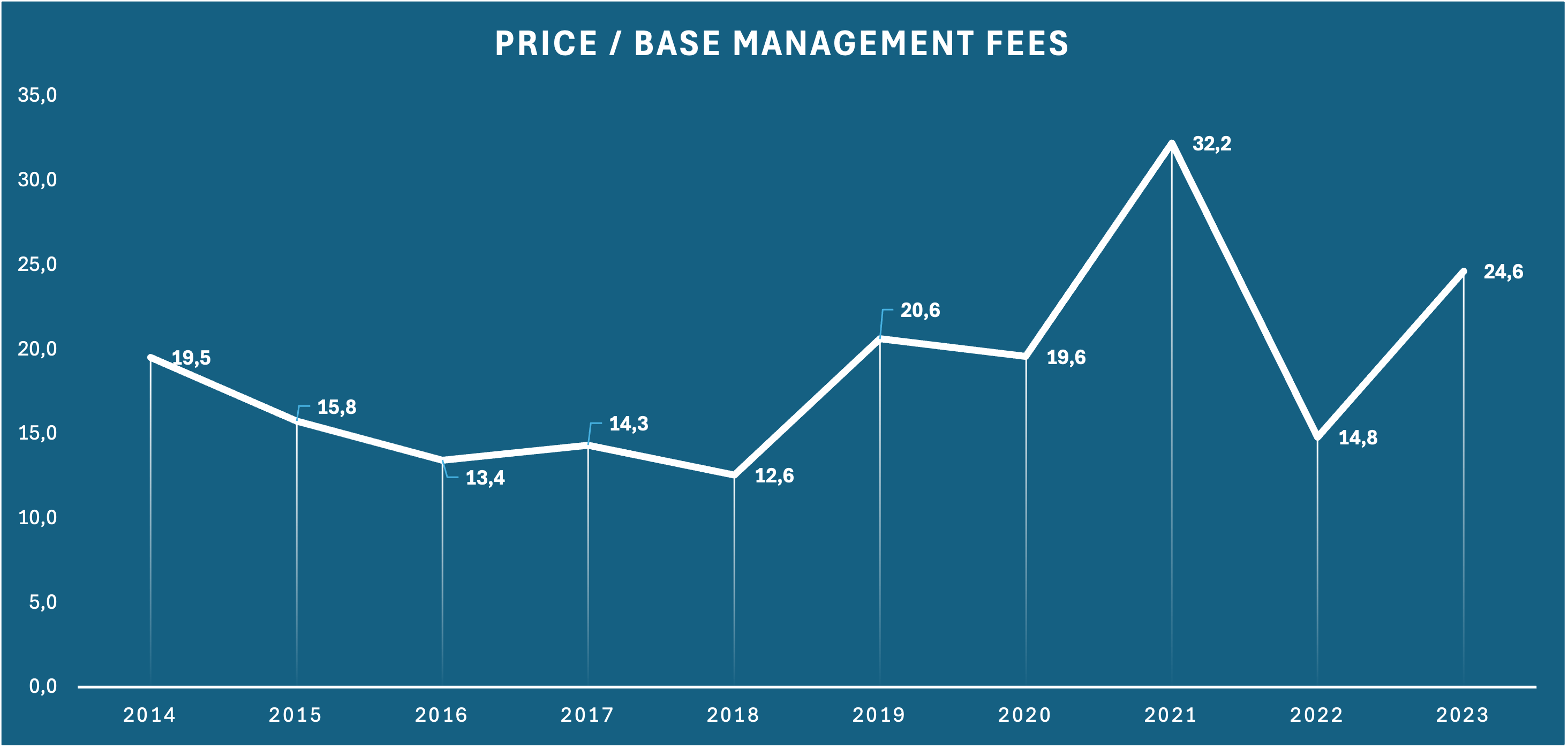 Blackstone Stock: A Closer Look At My Largest Holding (NYSE:BX ...
