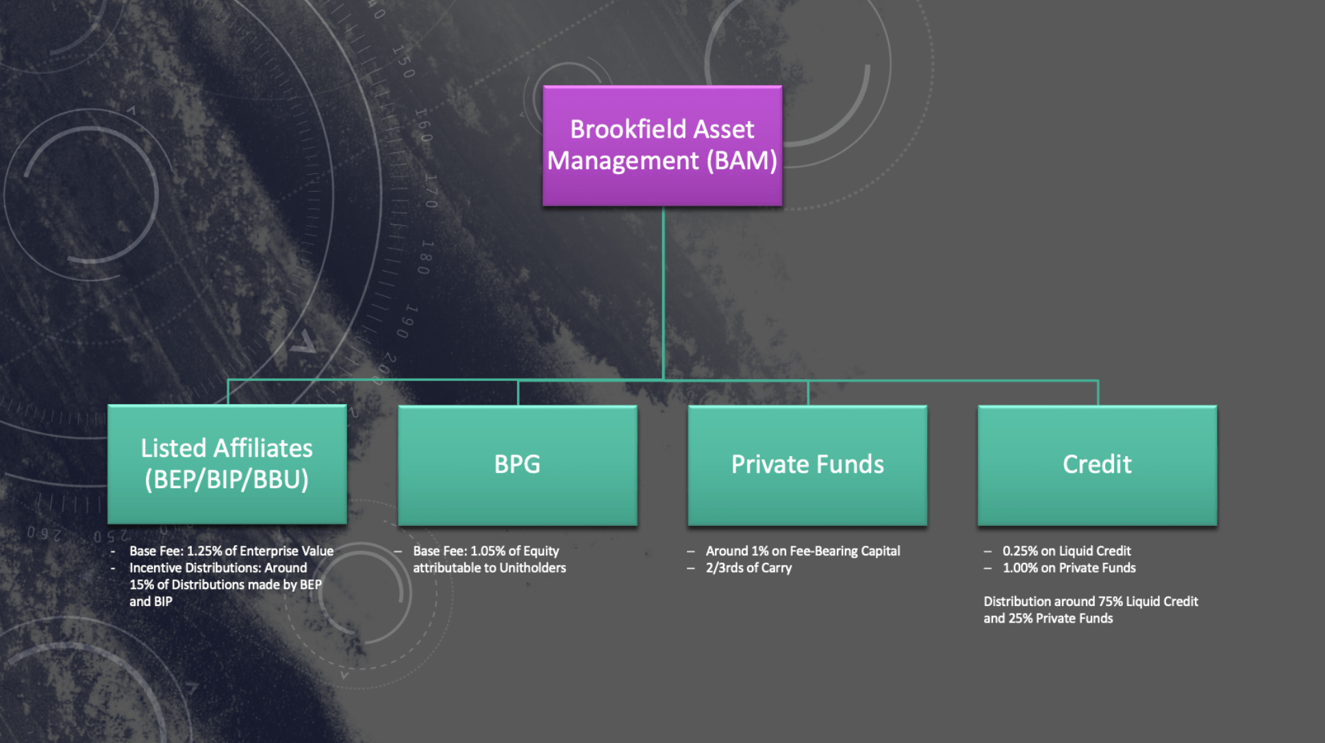 Brookfield: Why The Corporation Looks Better Positioned Than The ...