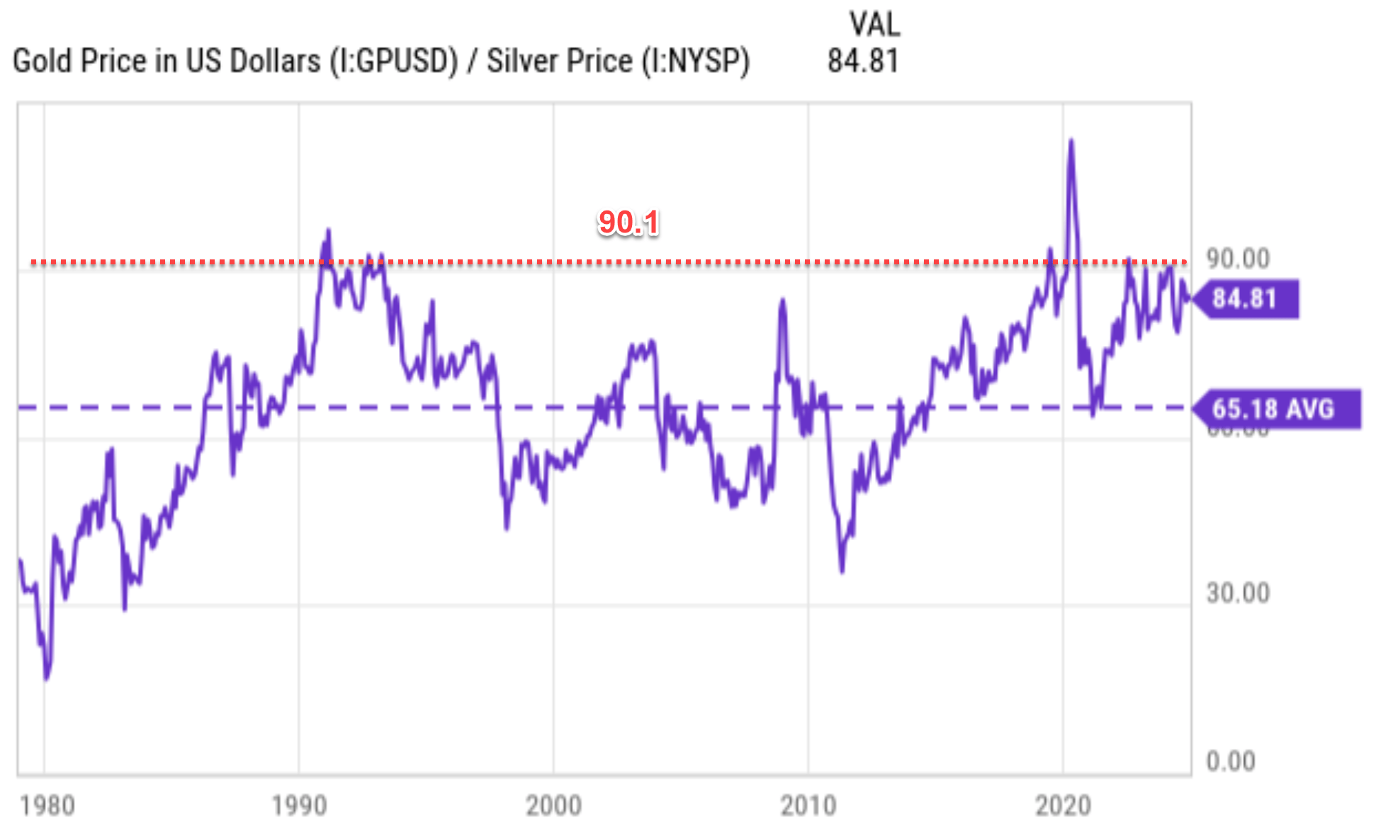 GLD Vs. SLV: Silver’s Case Has Become Stronger Due To Mint Ratio ...