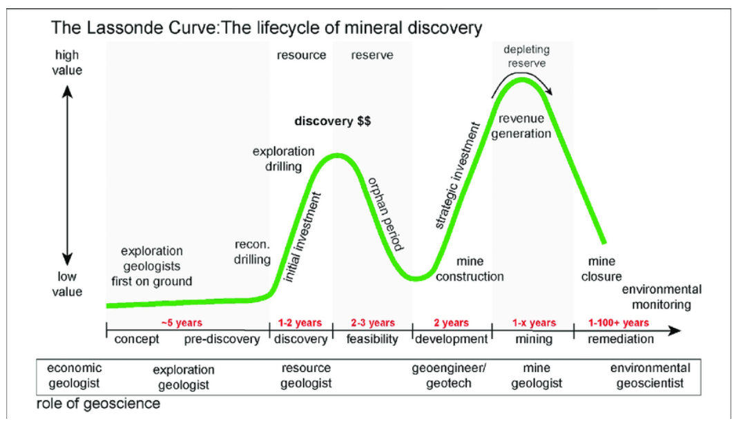 Reconnaissance Energy: Back From The Dead? (TSXV:RECO:CA) | Seeking Alpha