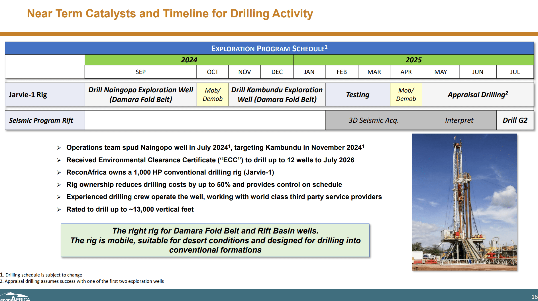 Reconnaissance Energy: Back From The Dead? (TSXV:RECO:CA) | Seeking Alpha