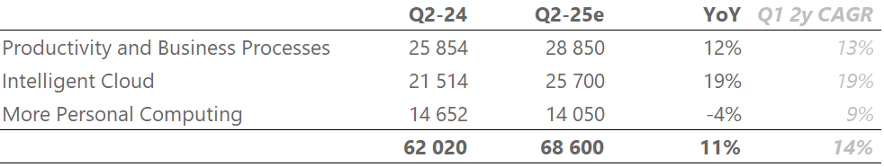 Microsoft: If I Could Only Own One Stock (NASDAQ:MSFT) | Seeking Alpha