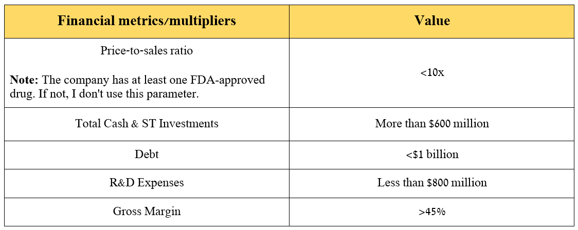 Top 5 Cancer Pharma Stocks With Strong Risk/Reward In 2025 | Seeking Alpha