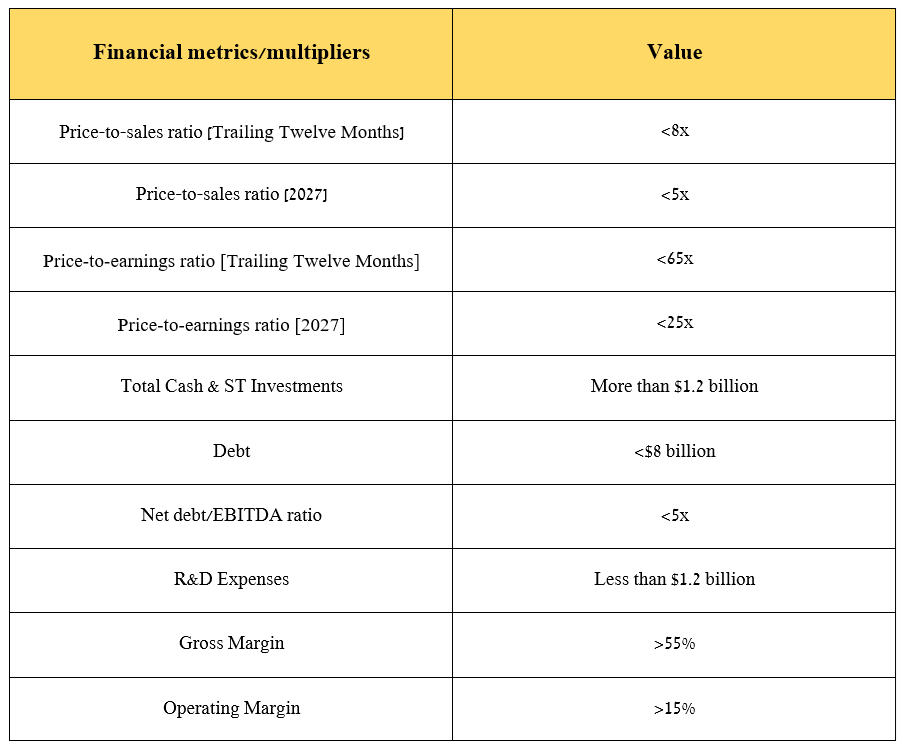 Top 5 Cancer Pharma Stocks With Strong Risk/Reward In 2025 | Seeking Alpha