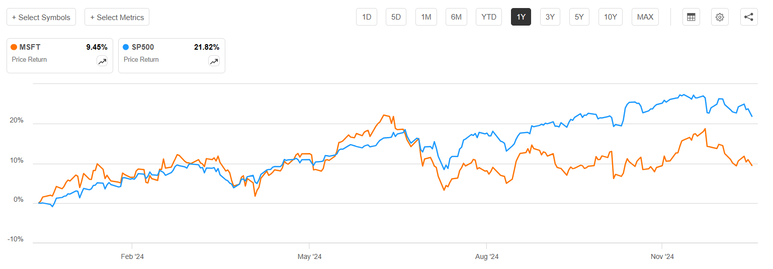 Microsoft: Poised For Rebound In 2025 (NASDAQ:MSFT) | Seeking Alpha