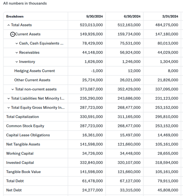 Microsoft: Poised For Rebound In 2025 (NASDAQ:MSFT) | Seeking Alpha