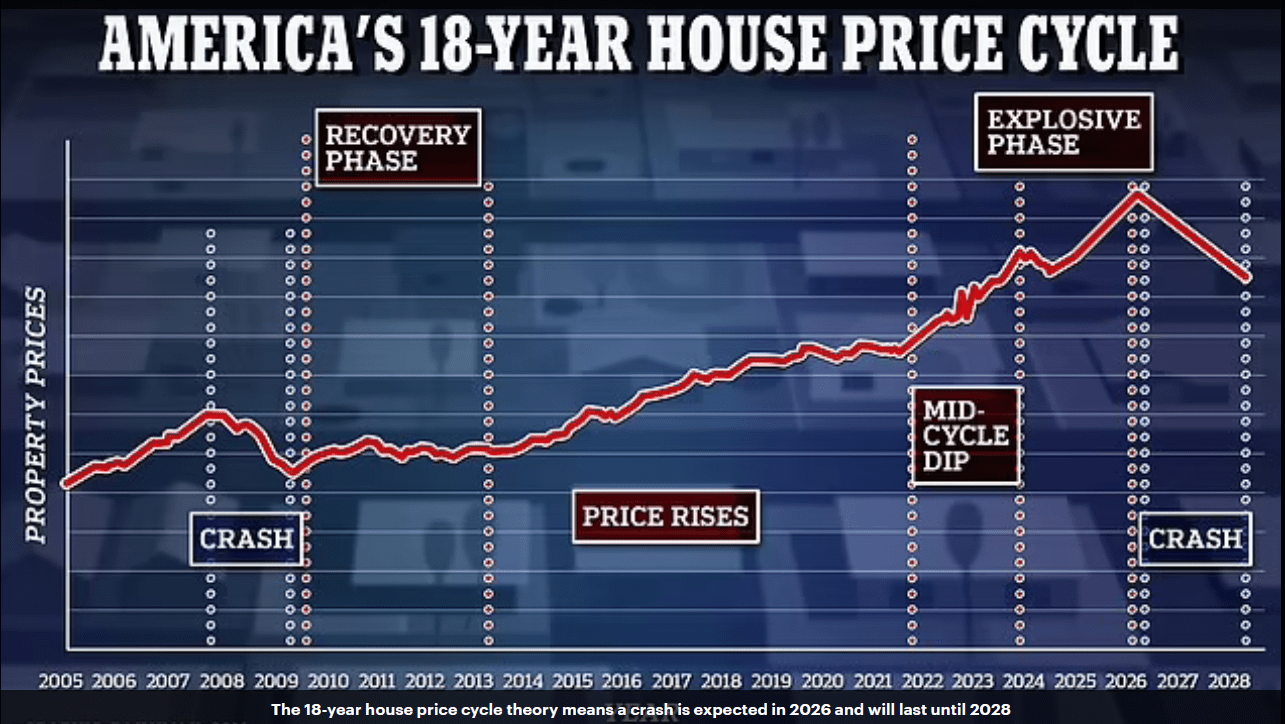 Fiscal Flows, Bank Credit, The Fed And The Real Estate Cycle For 2025 ...