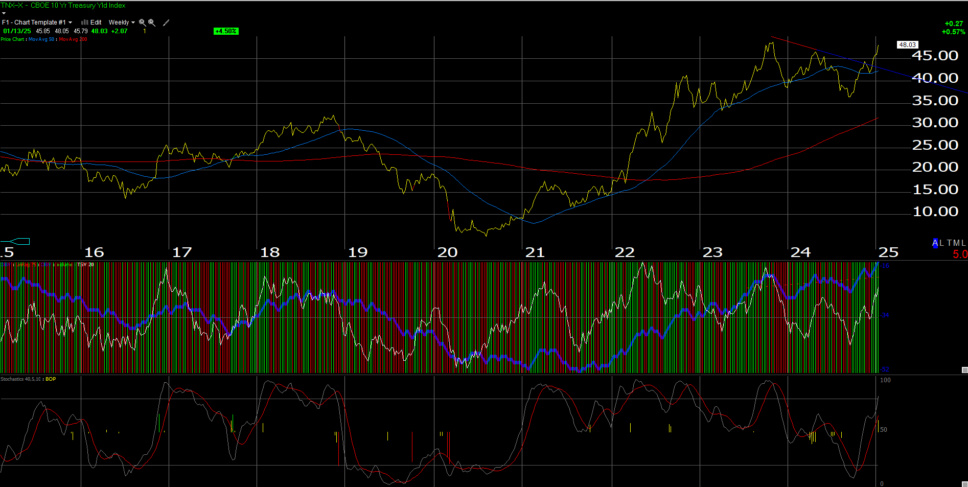 10-Year Treasury Yield Nears Critical Level – Don’t Be Surprised By A ...