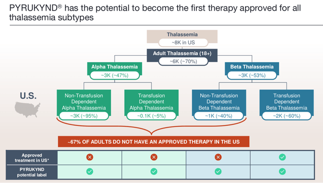 Agios Pharmaceuticals: Considering Risk/Reward Ahead Of FDA Decision ...