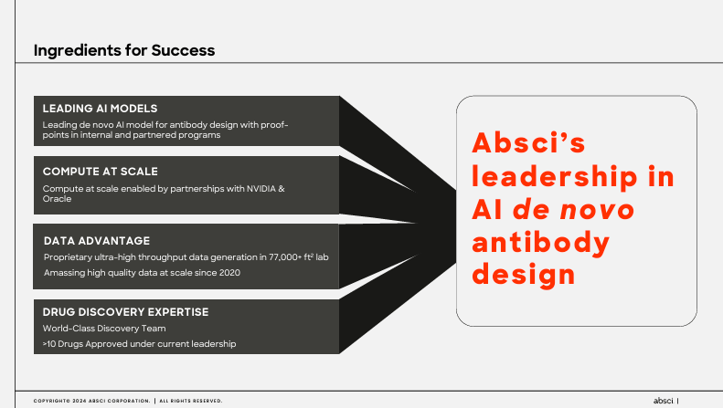 Absci Looks Cheap And Positioned For Growth With AMD’s AI Backing ...