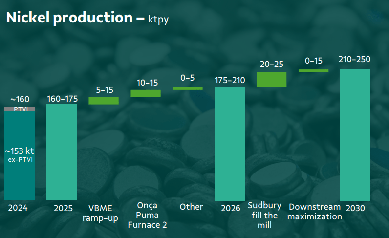 Double-Digit Dividend Yield: Why Vale Stands Out (NYSE:VALE) | Seeking ...