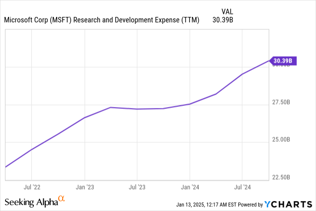 Microsoft: Poised For Rebound In 2025 (NASDAQ:MSFT) | Seeking Alpha