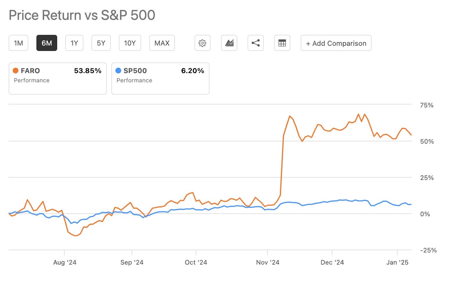 The Top 6 AI Stocks For 2025 | Seeking Alpha