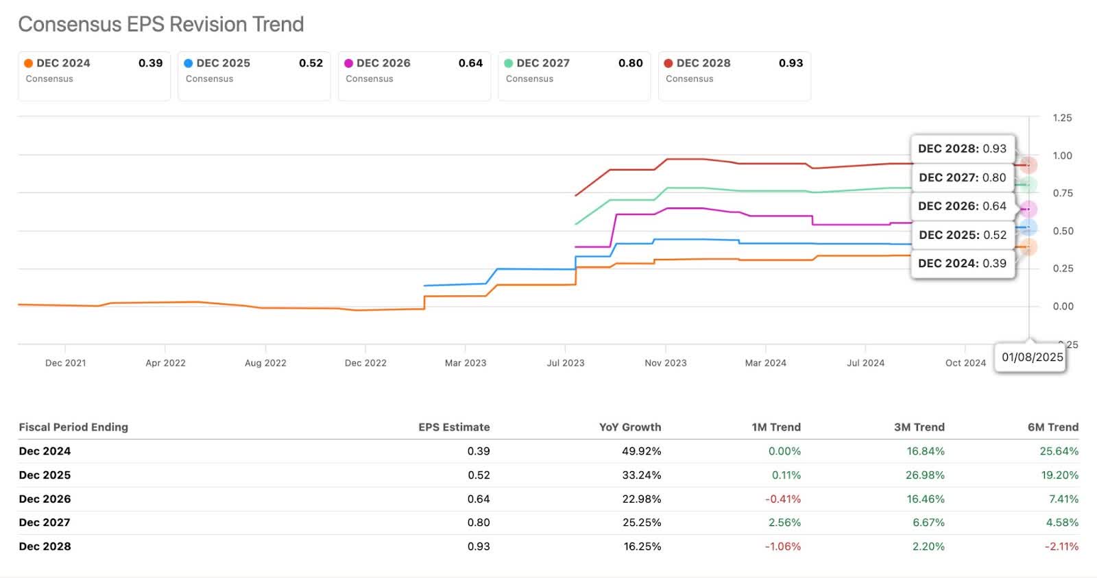 The Top 6 AI Stocks For 2025 | Seeking Alpha