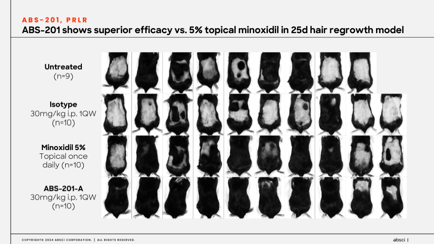 Absci Looks Cheap And Positioned For Growth With AMD’s AI Backing ...