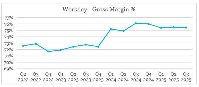 Workday: Still Too Expensive With No Resolution To Profitability Issues ...