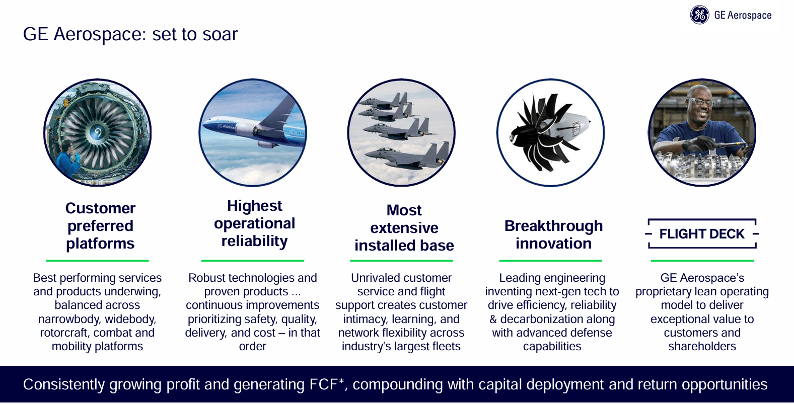 GE Aerospace: Flying Too Close To The Sun (NYSE:GE) | Seeking Alpha