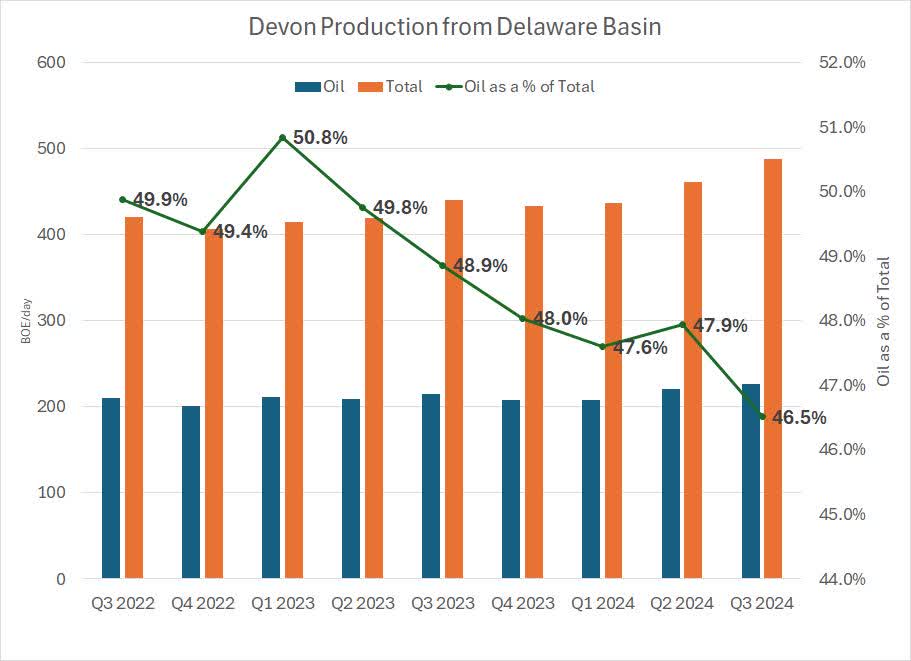 Devon Energy: 3 Reasons The Stock Could Underperform (NYSE:DVN ...