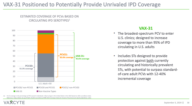 Vaxcyte Aims To Outshine Pfizer With Bold VAX-31 Strategy (NASDAQ:PCVX) | Seeking Alpha