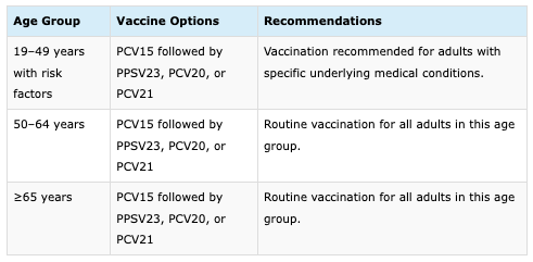 Vaxcyte Aims To Outshine Pfizer With Bold VAX-31 Strategy (NASDAQ:PCVX ...