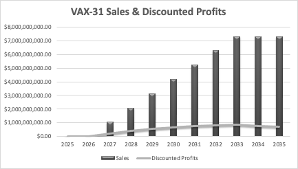 Vaxcyte Aims To Outshine Pfizer With Bold VAX-31 Strategy (NASDAQ:PCVX) | Seeking Alpha