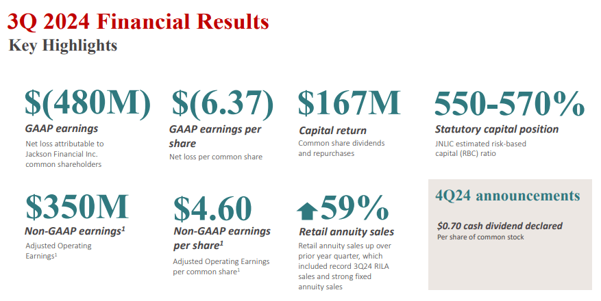 Jackson Financial Stock: An Incredible Opportunity At Current Prices ...