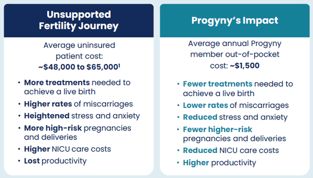 Progyny: The Growth Story Remains Intact (NASDAQ:PGNY) | Seeking Alpha