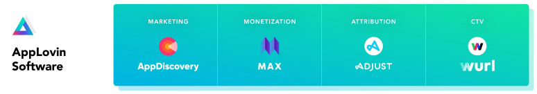 AppLovin: What It Actually Does, And Why It's A Great Business (NASDAQ:APP) | Seeking Alpha