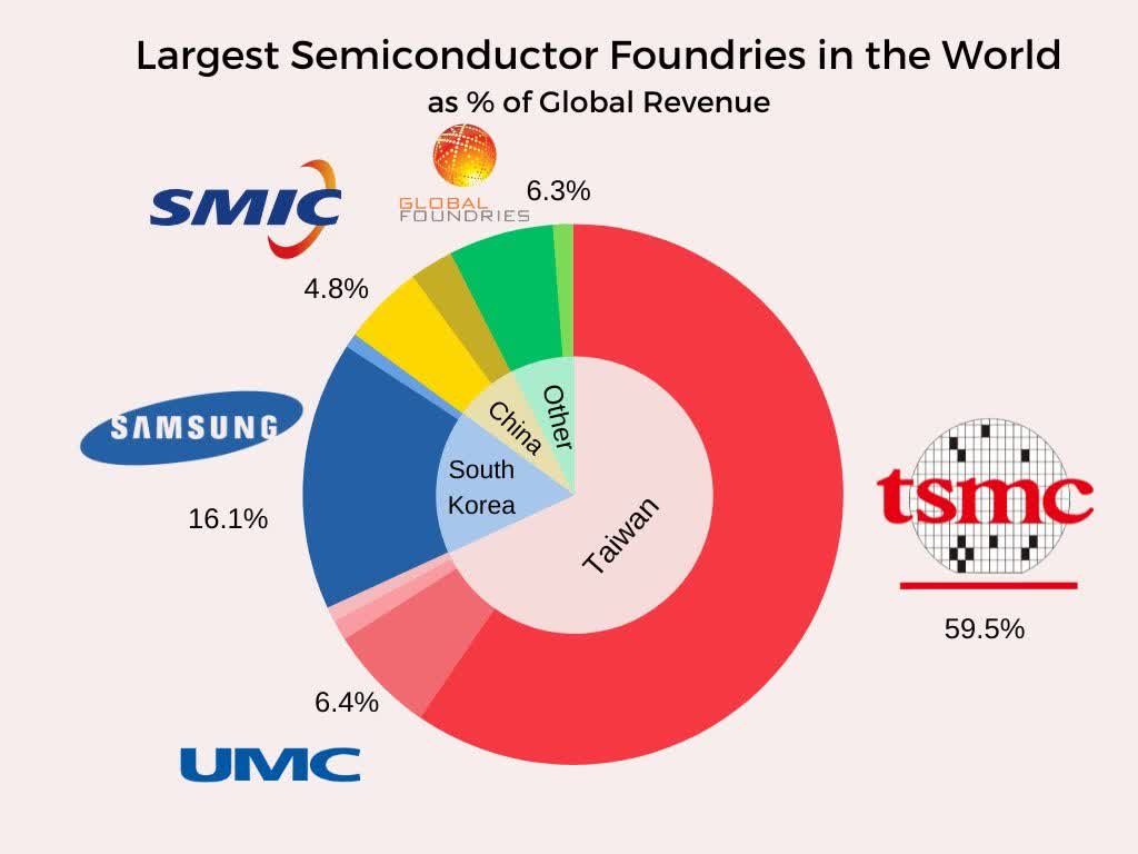 TSMC: My Top AI Pick For 2025 (NYSE:TSM) | Seeking Alpha