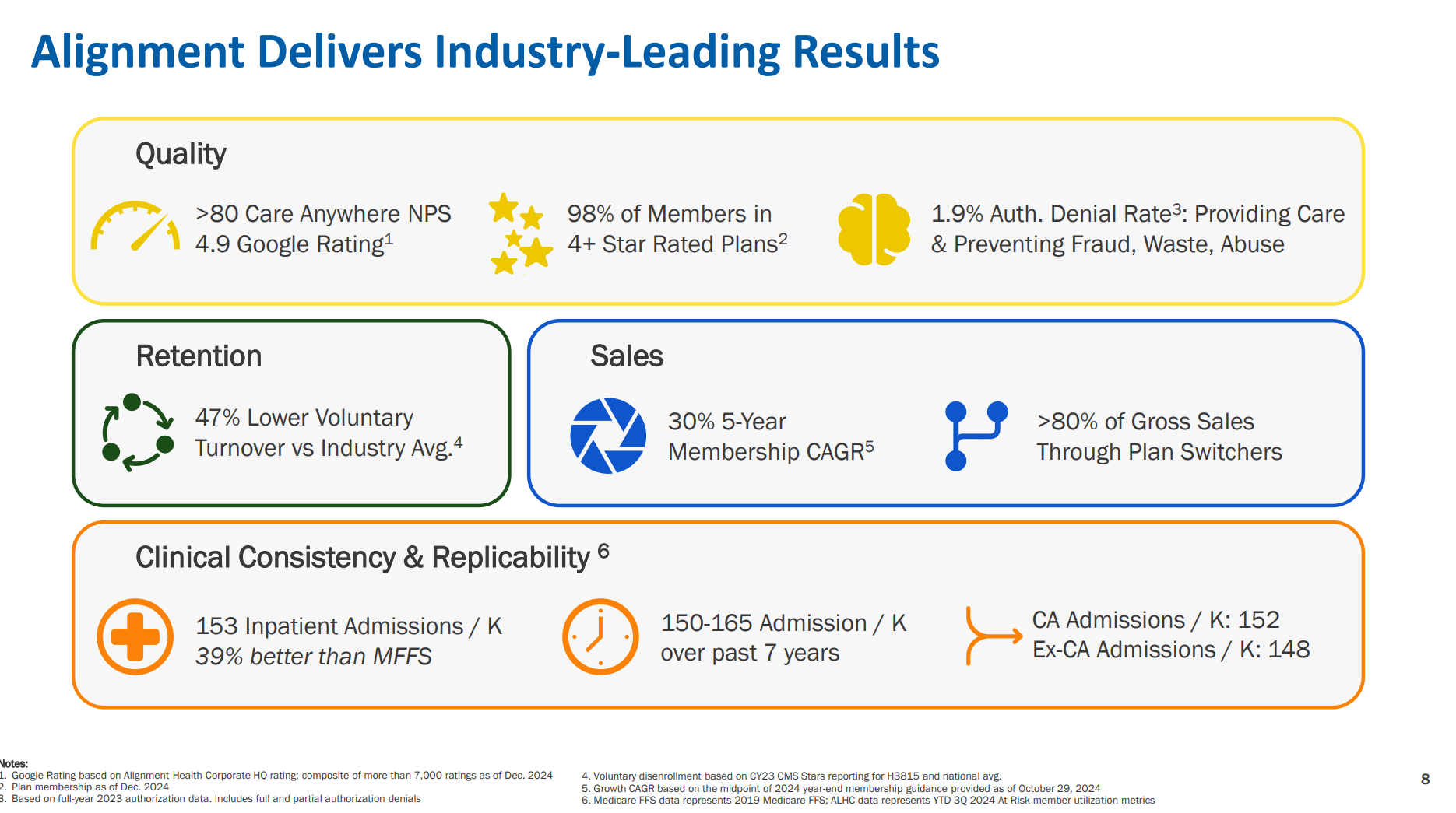 Alignment Healthcare: Growth For Growth's Sake (NASDAQ:ALHC) | Seeking Alpha