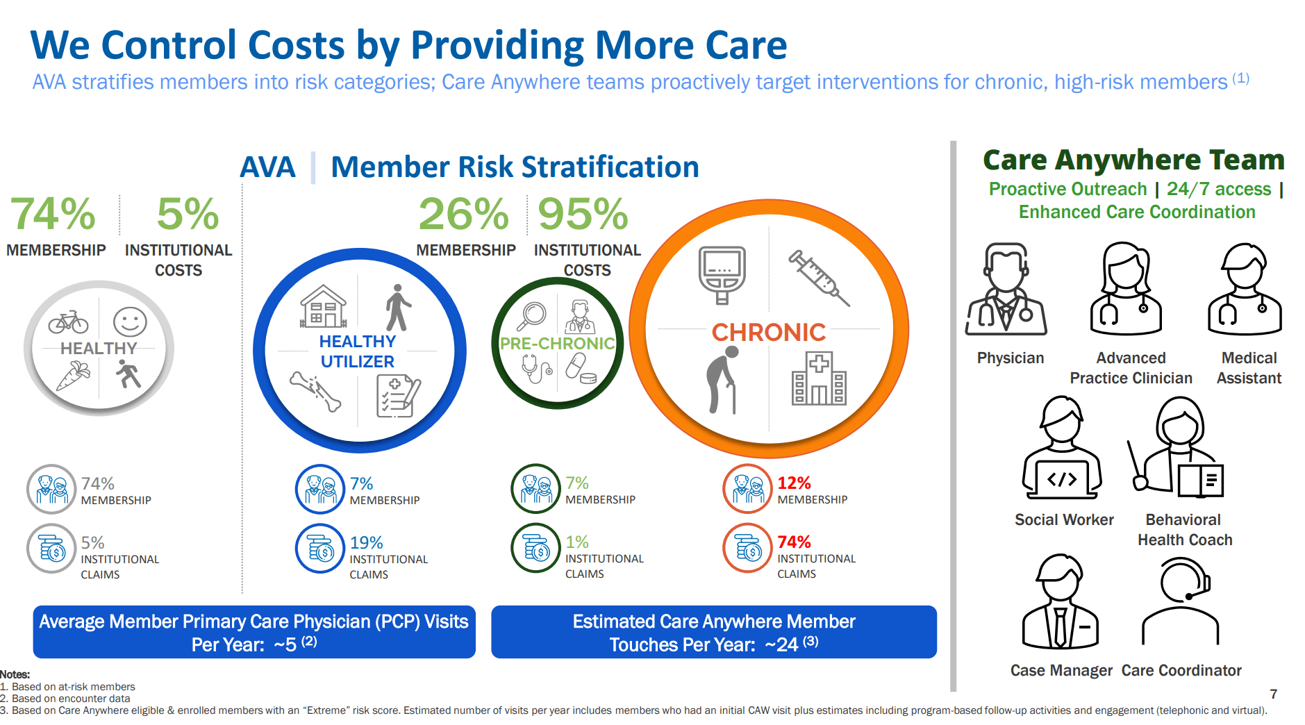 Alignment Healthcare: Growth For Growth's Sake (NASDAQ:ALHC) | Seeking ...