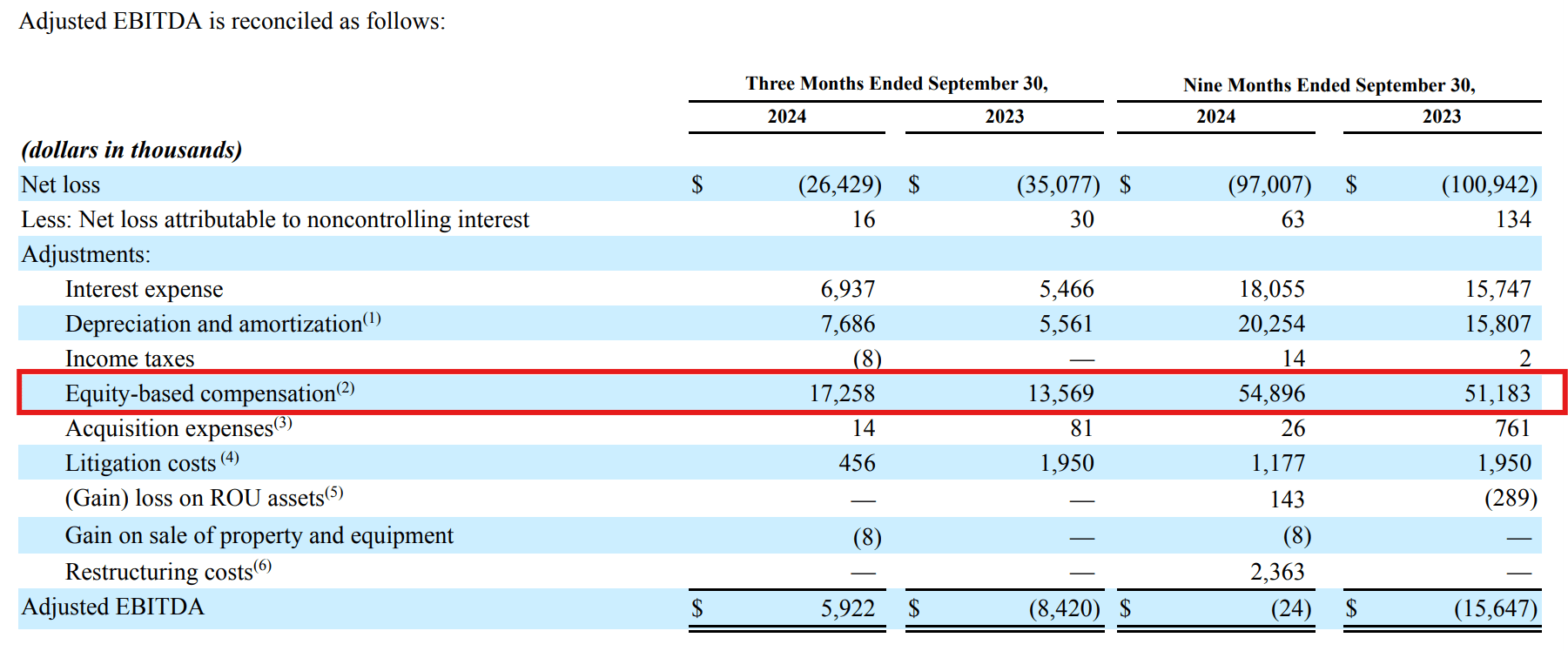 Alignment Healthcare: Growth For Growth's Sake (NASDAQ:ALHC) | Seeking ...
