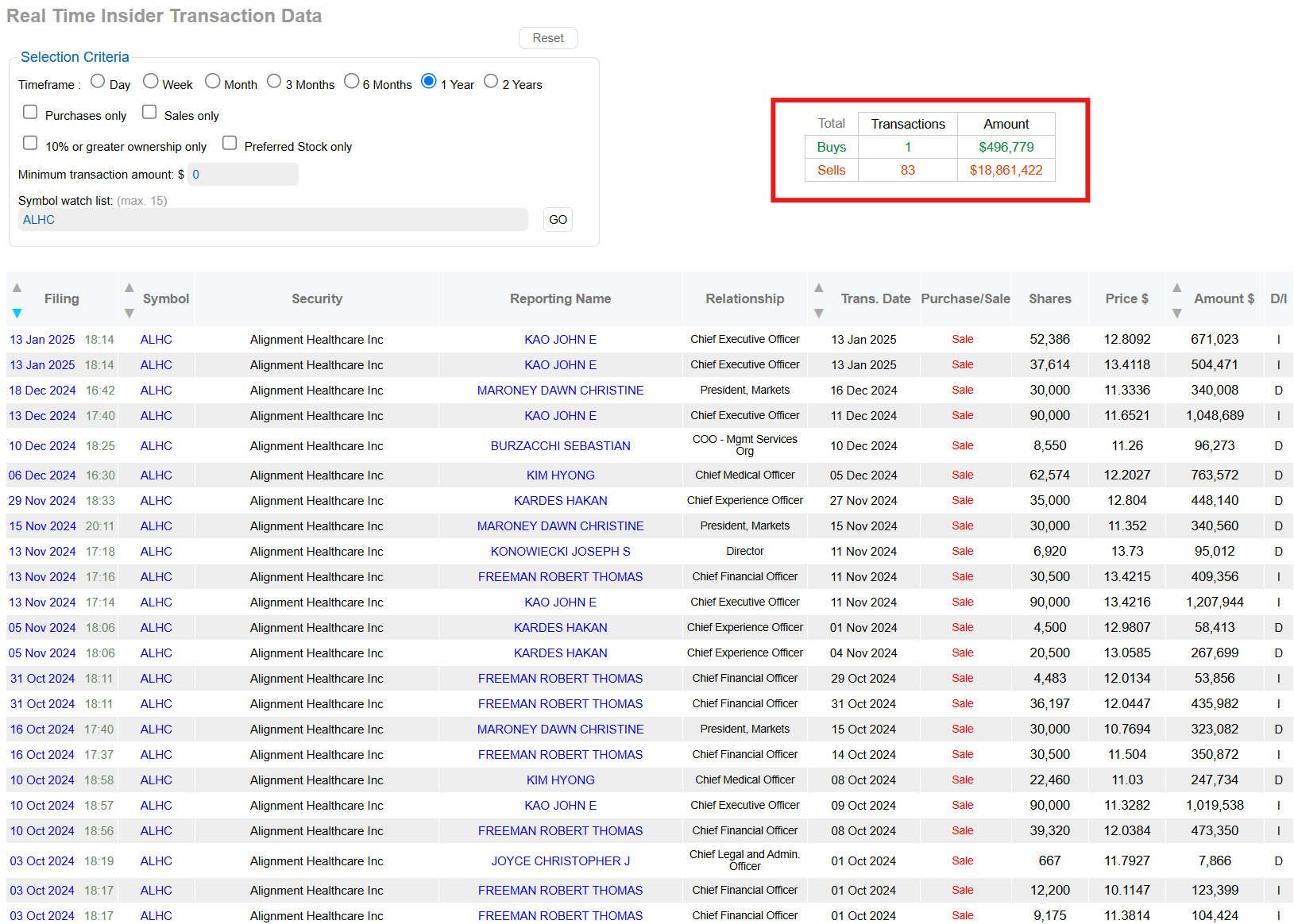 Alignment Healthcare: Growth For Growth's Sake (NASDAQ:ALHC) | Seeking ...