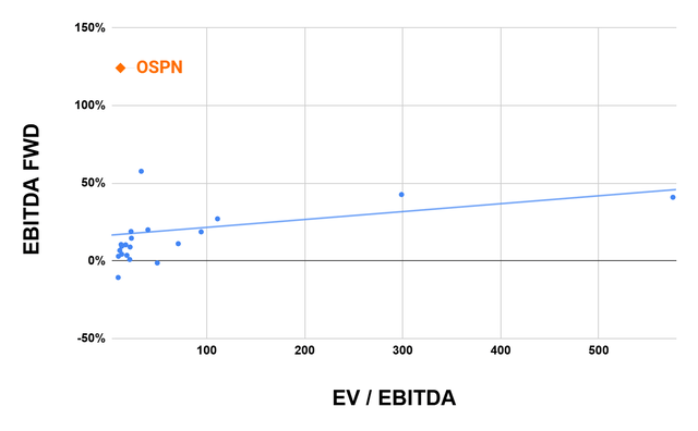 OneSpan: A Turnaround Story With High-Margin Growth And Undervalued ...