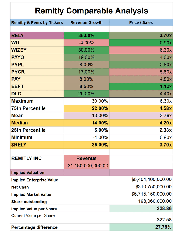 Remitly Global: I Expect Consistent Profitability Going Forward (NASDAQ ...