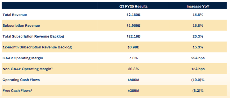 Workday: AI Agents And Margin Expansion Not Enough To Justify Current ...