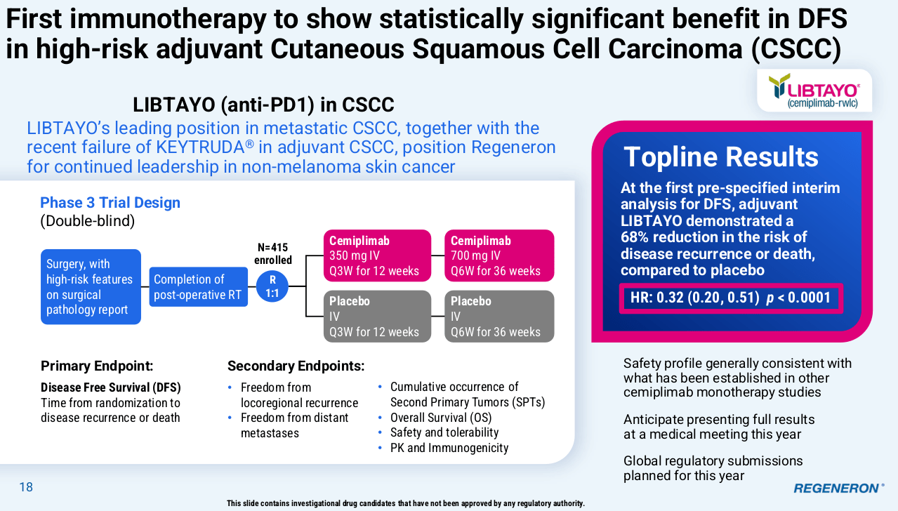 Regeneron: Phase III Success In Skin Cancer For Libtayo (NASDAQ:REGN ...