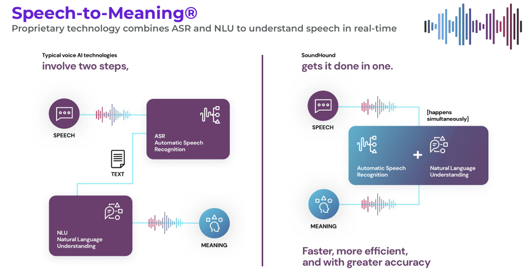 SoundHound: CES 2025 Plays Spoilsport (NASDAQ:SOUN) | Seeking Alpha