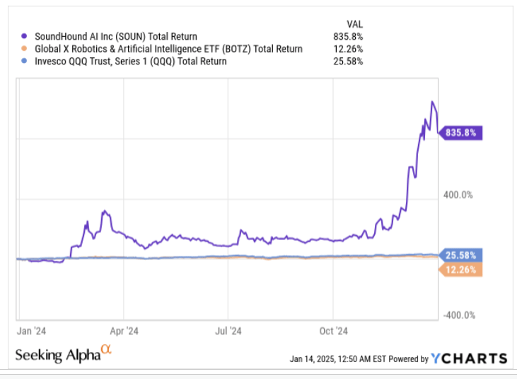 SoundHound: CES 2025 Plays Spoilsport (NASDAQ:SOUN) | Seeking Alpha