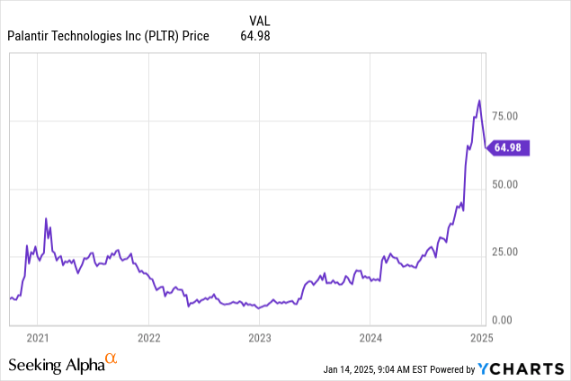 Palantir: Driving Real-World AI Innovation (NASDAQ:PLTR) | Seeking Alpha