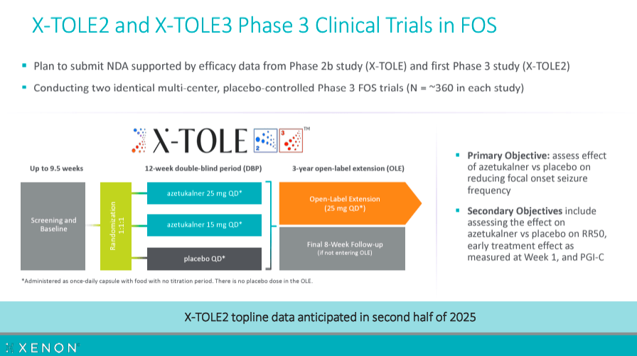 Xenon Stock: 2025 Could Be Pivotal For Azetukalner’s Epilepsy Potential ...